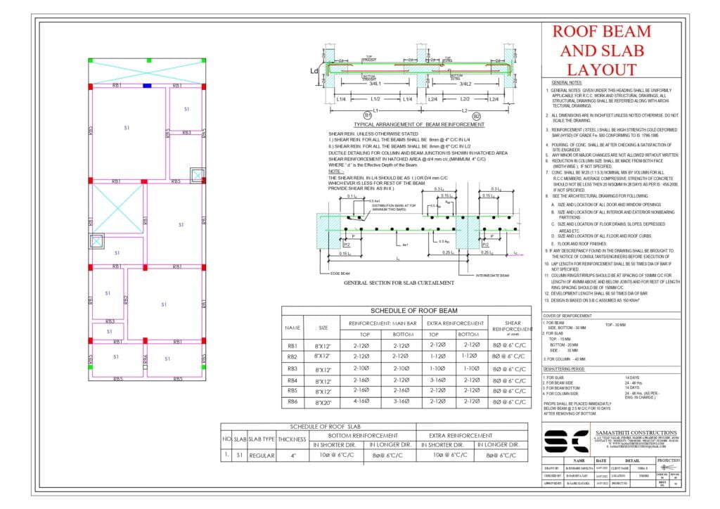 20ft x 50ft South-Facing Home Elevation Design - Samasthiti Constructions